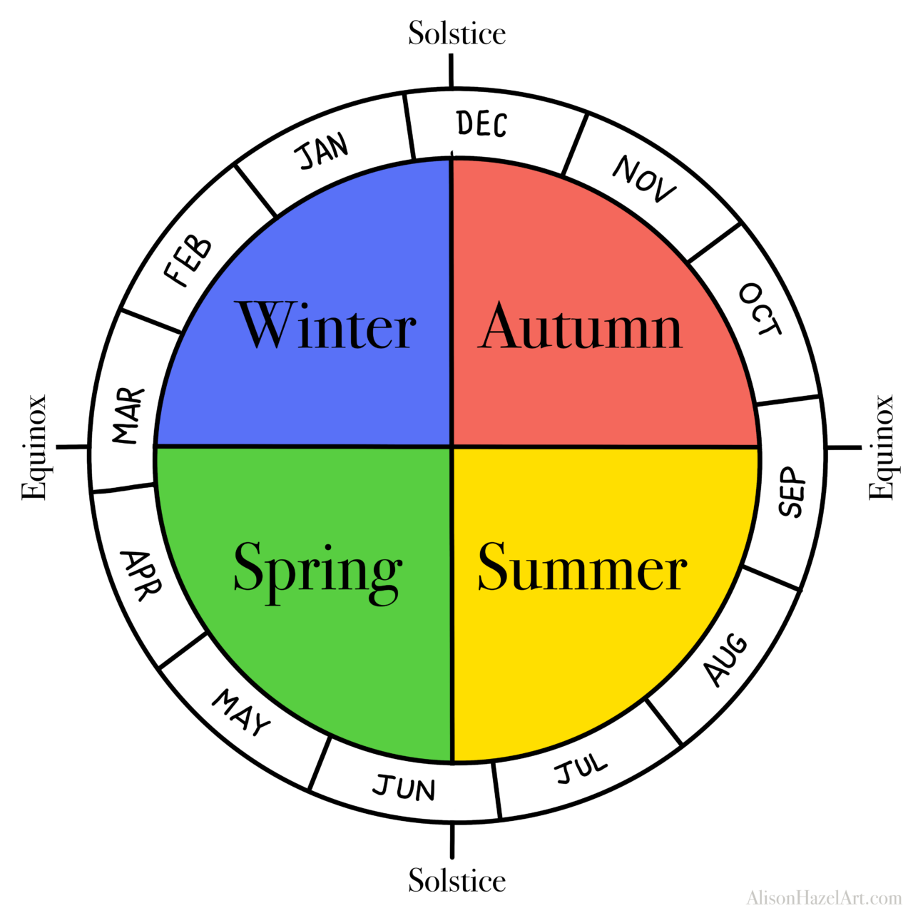 Seasons of Art Challenge - Alison Hazel Art