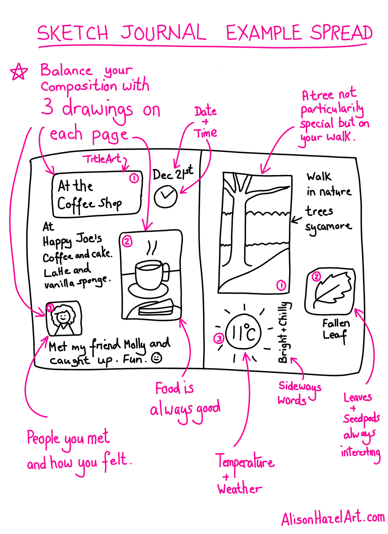 How to Start a Sketch Journal - Alison Hazel Art